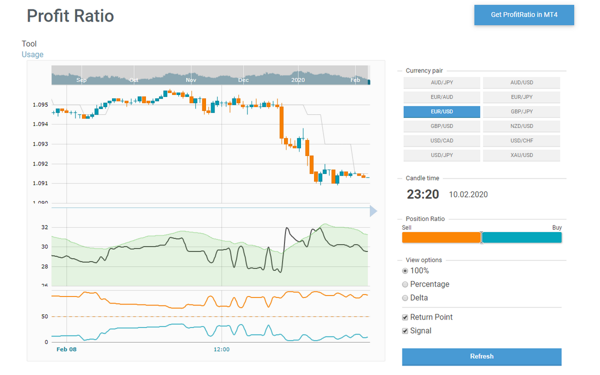 How to analyze profit&loss with Profit Ratio tool | FXSSI - Forex ...