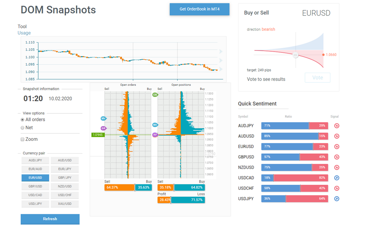 How to interpret an order book by DOM snapshots | FXSSI - Forex ...