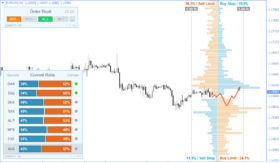 Forecasts | FXSSI - Forex Sentiment Board