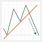 “Dragon” Pattern in Forex | FXSSI - Forex Sentiment Board