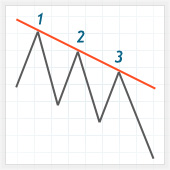 “Three-Drive” Pattern (“Three Indians”) in Forex | FXSSI - Forex ...