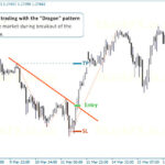 “Dragon” Pattern in Forex | FXSSI - Forex Sentiment Board