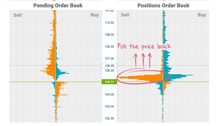 Order Book Trading - Are Forex Traders Missing a Trick? | FXSSI - Forex ...