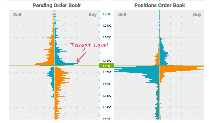 Order Book Trading - Are Forex Traders Missing a Trick? | FXSSI - Forex ...